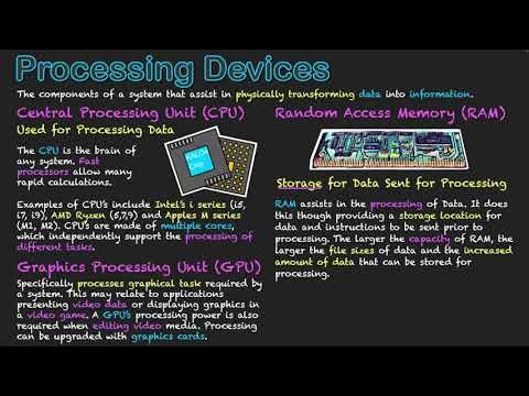 Types Of Hardware: Processing Devices - YouTube