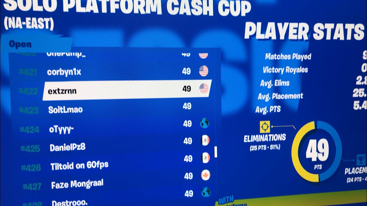 Solo Platform Cash Cup Highlights | #11 - YouTube