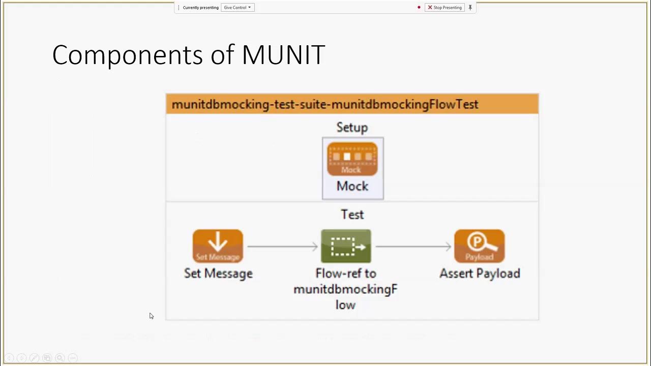MuleSoft Test Strategy Munit Testing & Mocking - YouTube