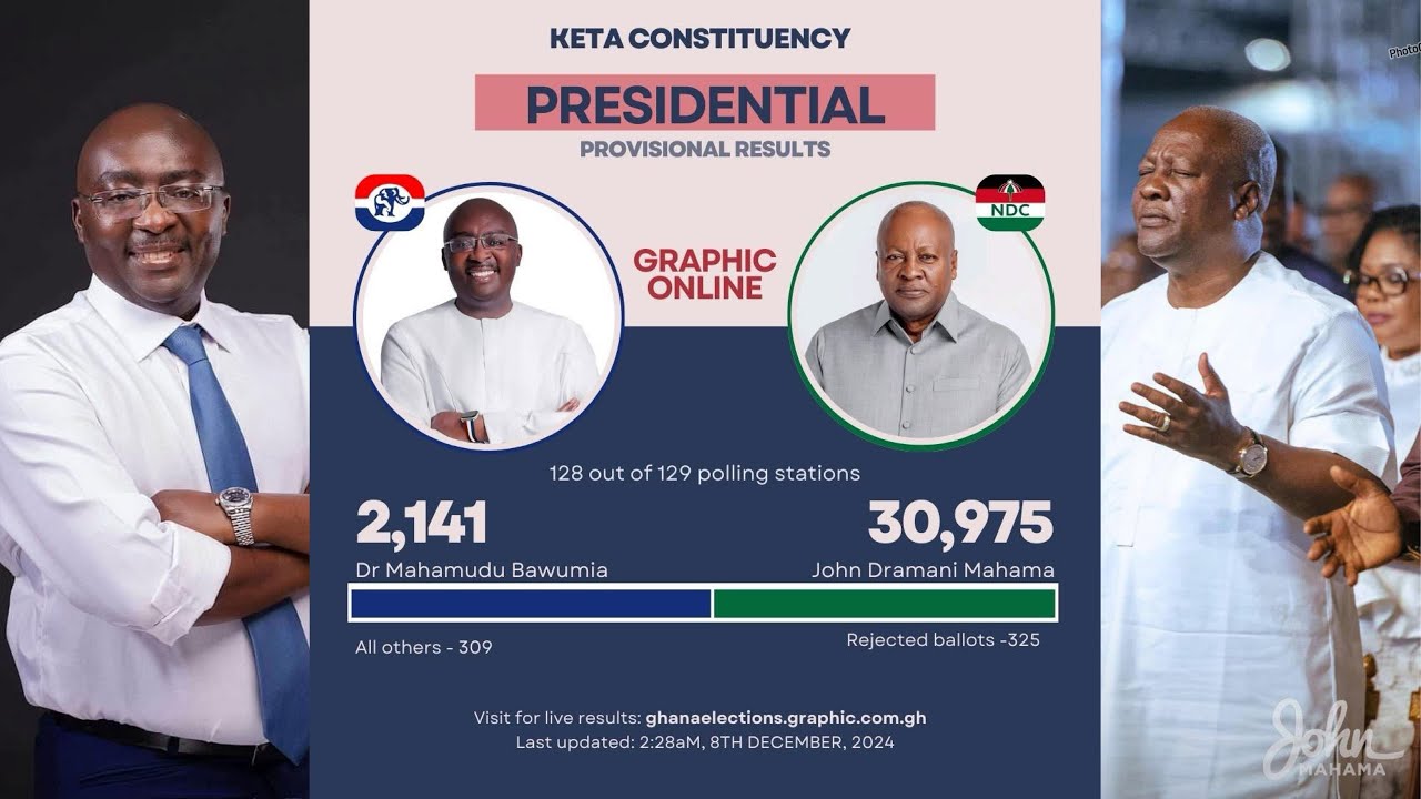 Election 2024: Collation of Results, Who is winning? - YouTube