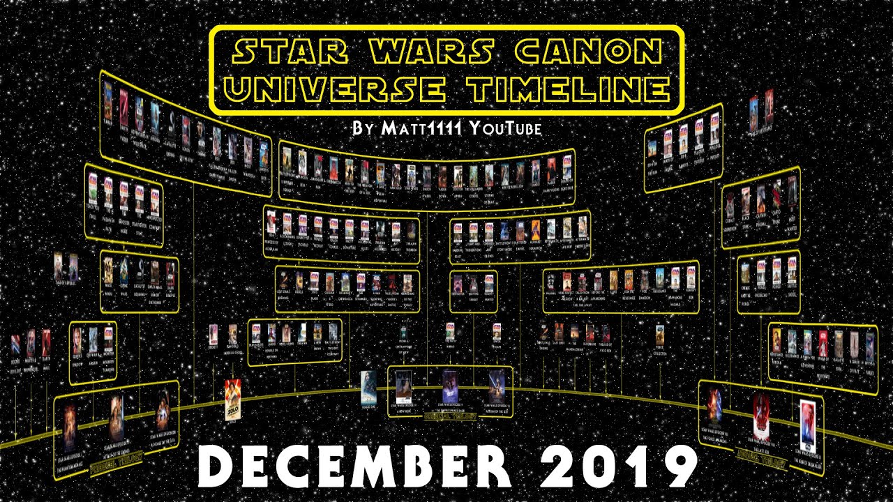 Star Wars Canon Universe Timeline (December 2019) - YouTube
