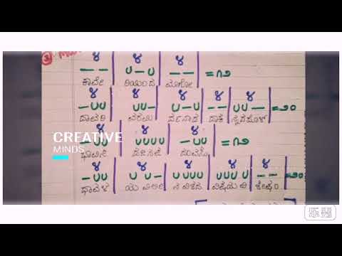 Kannada grammar ಷಟ್ಪದಿಗಳು - YouTube