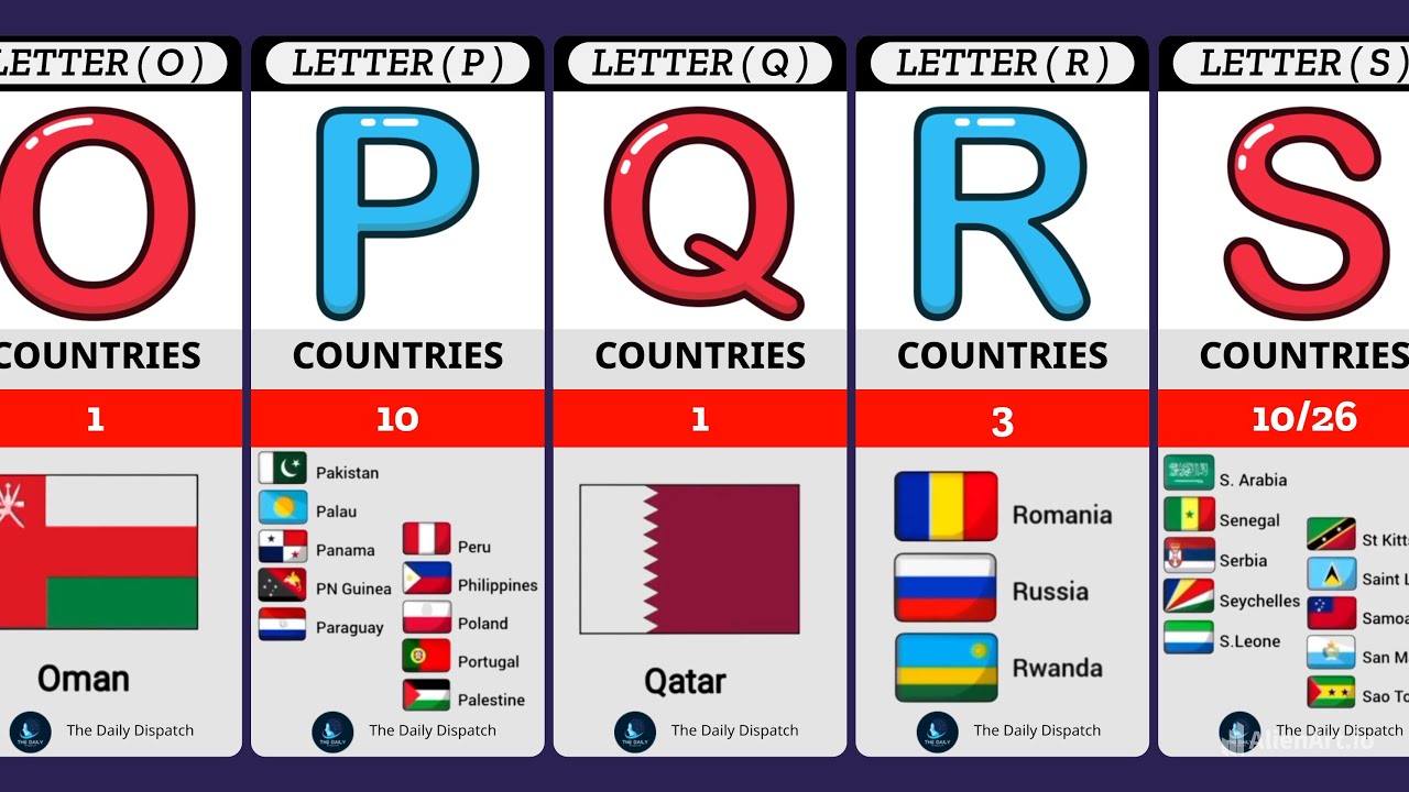 How Many Countries Name Start with Same Letter | The Daily Dispatch ...