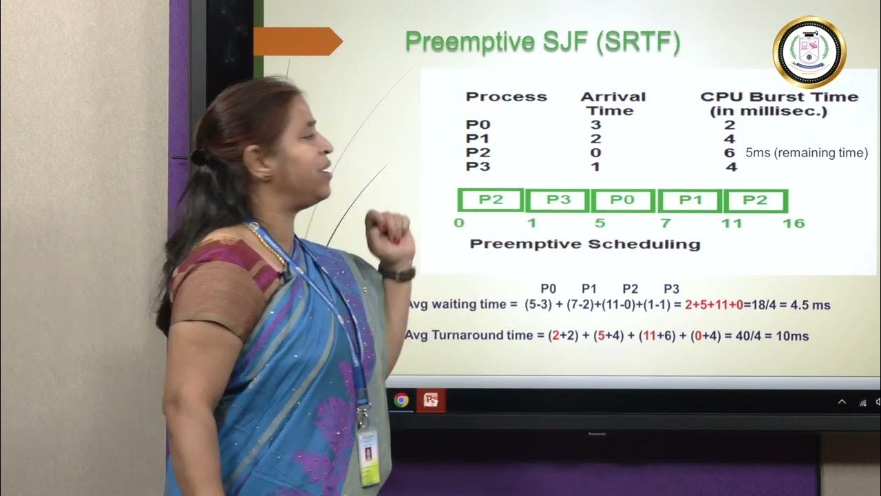 Shortest Remaining Time First (SRTF) - Preemptive SJF - Dr. Mercy Paul ...