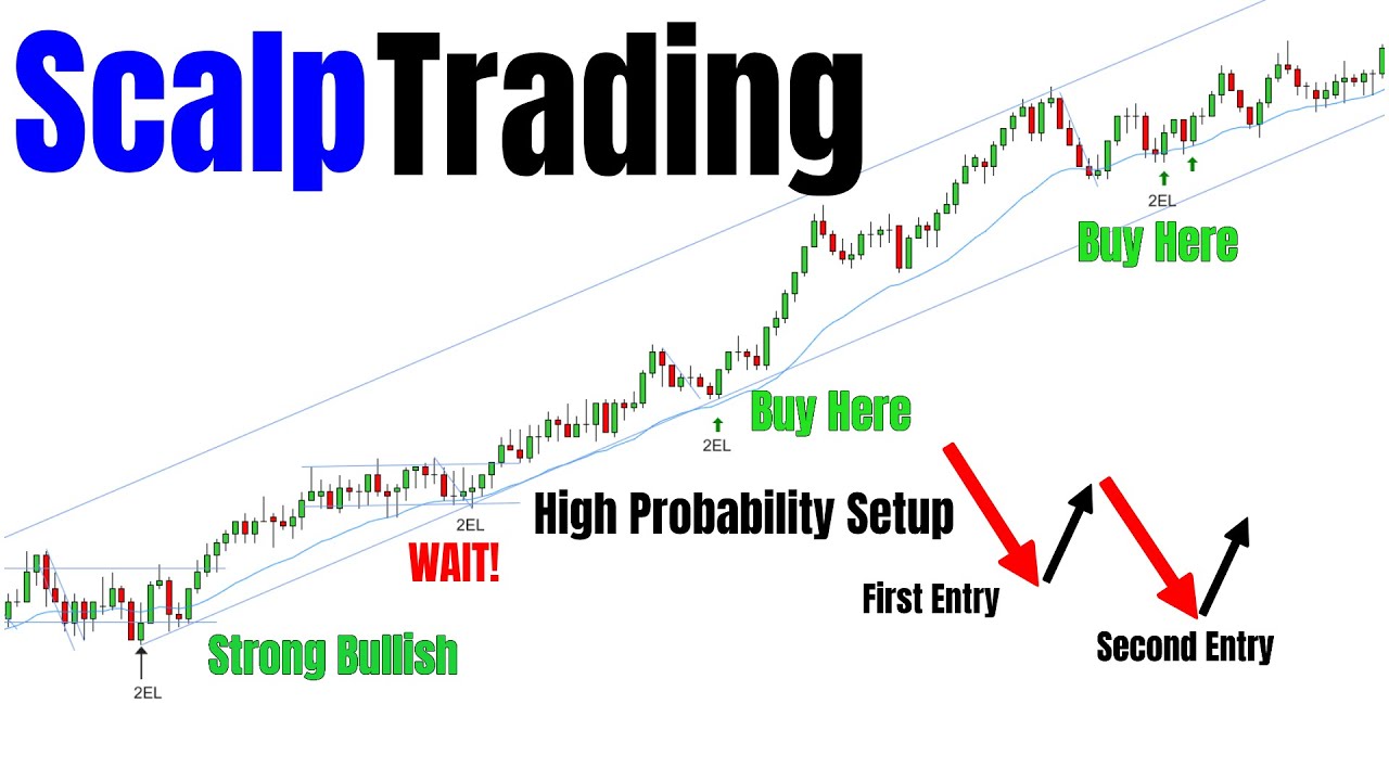 SIMPLE SCALP TRADING Setups And Structure Patterns - YouTube