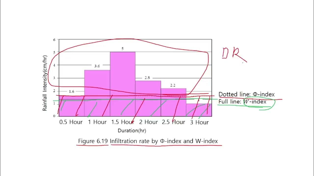 20251020 Lecture Part 2 - YouTube