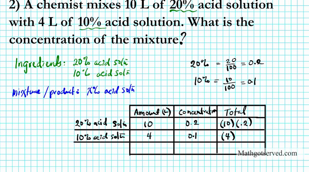 Mixture Word Problems Worksheet