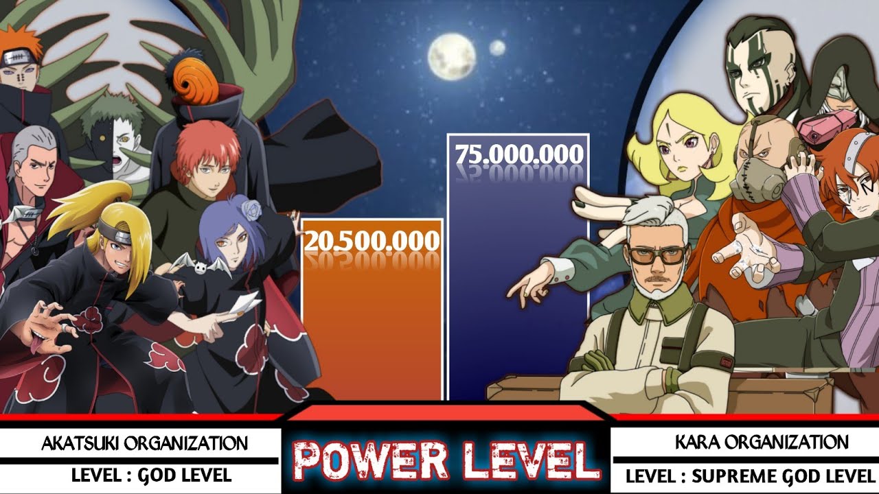 Akatsuki vs Kara Power Levels - YouTube