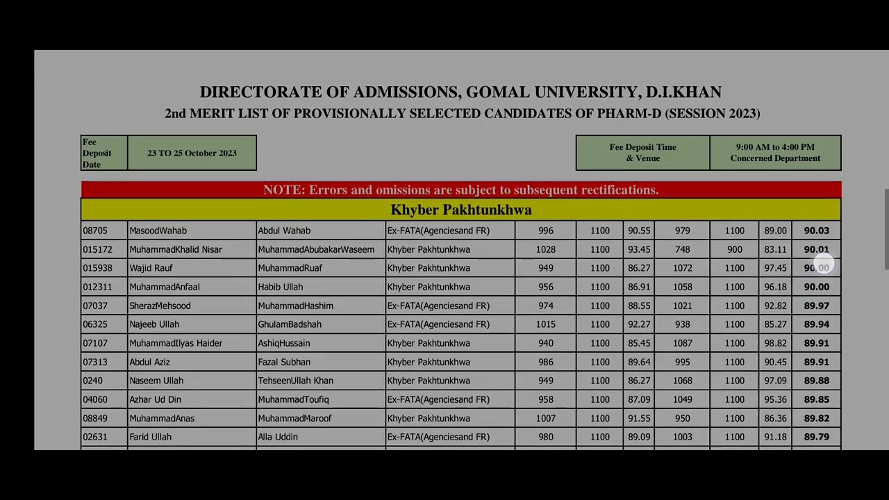 Gomal University pharm D 2nd Merit List 2023 #gomal2ndmeritlist #LTS # ...