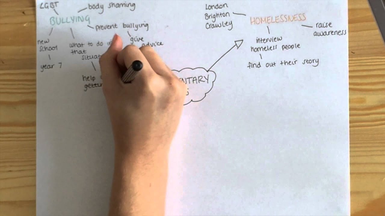 Documentary ideas mind map - YouTube