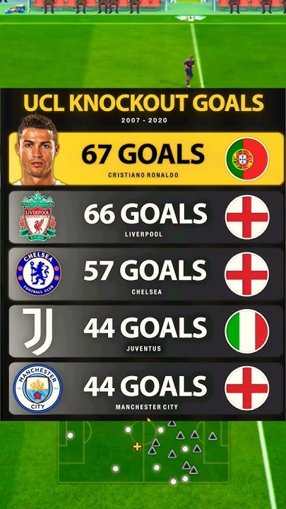 UCL KNOCKOUT GOALS 😱 #shorts - YouTube