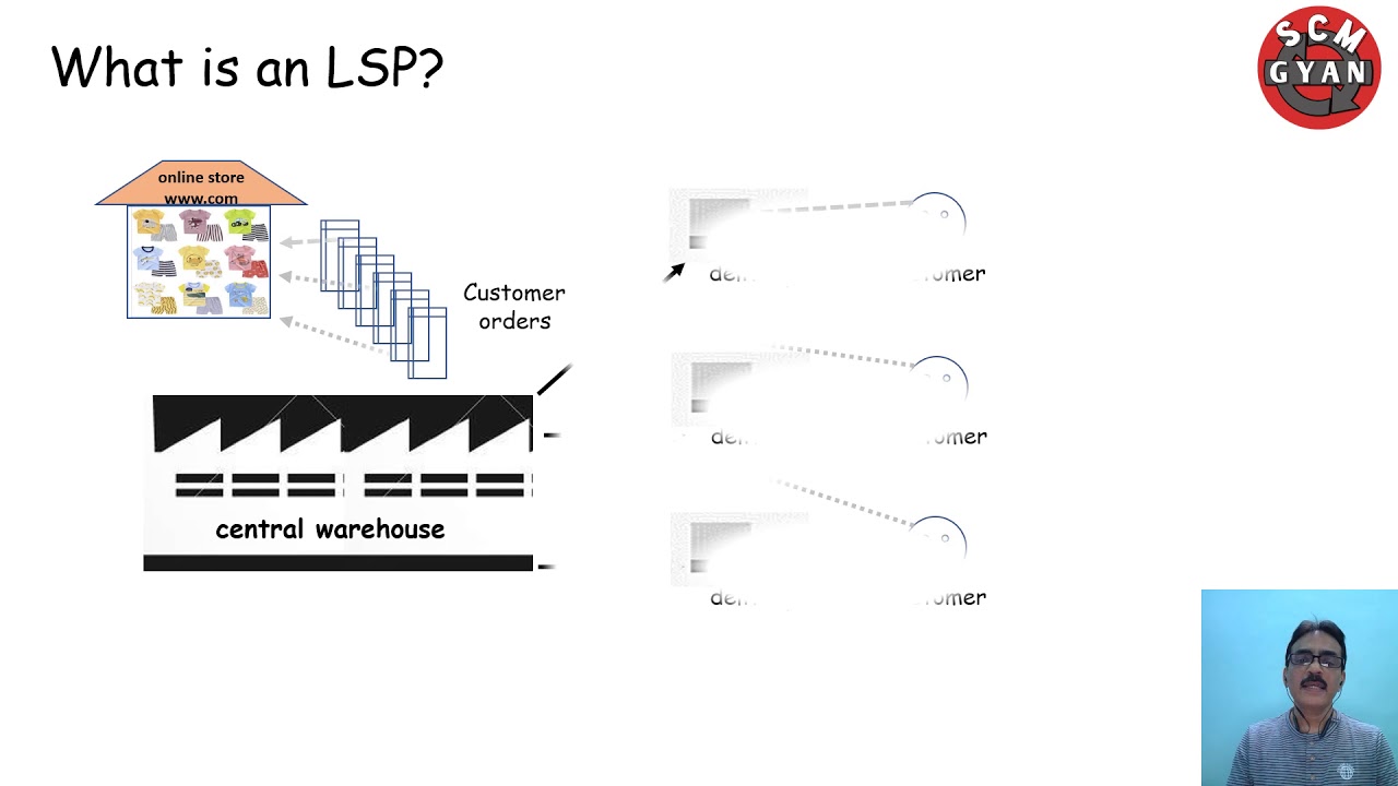 What is an LSP - YouTube