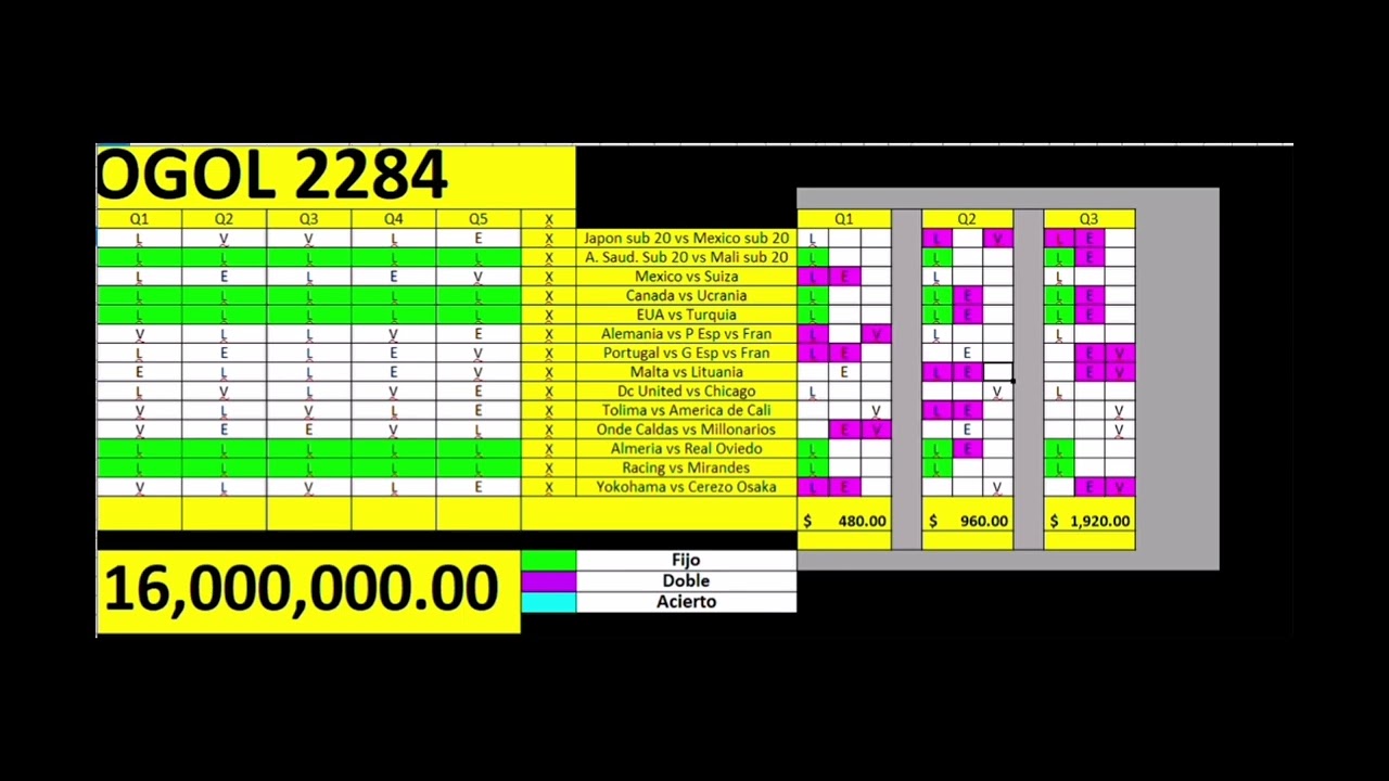 Progol 2284 Análisis y Comparación de 50 quinielas #progol #progoleros ...