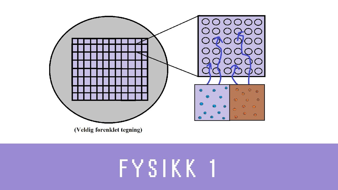 Fysikk med Eivind (ep 47) - Digitale bilder (Fysikk 1) - YouTube