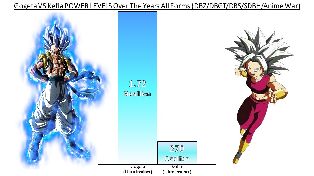 Gogeta VS Kefla POWER LEVELS Over The Years All Forms (DBZ/DBGT/DBS ...