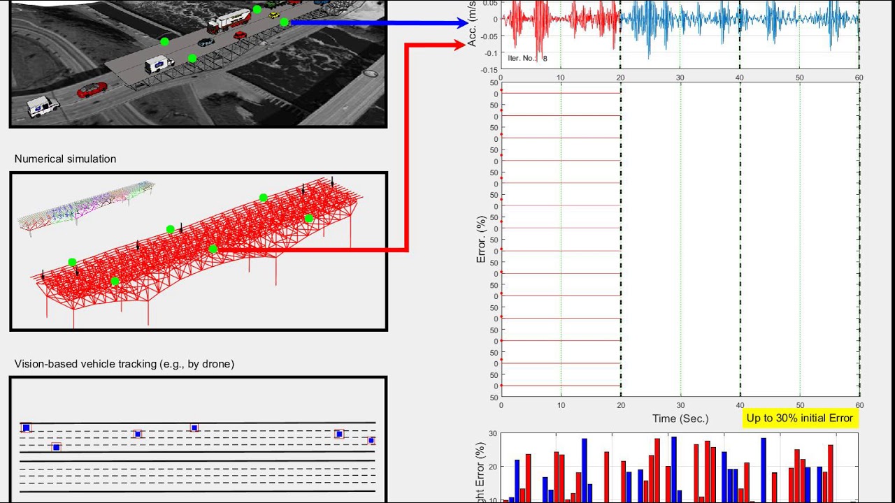 Digital Twins for Bridge Monitoring and Maintenance - YouTube