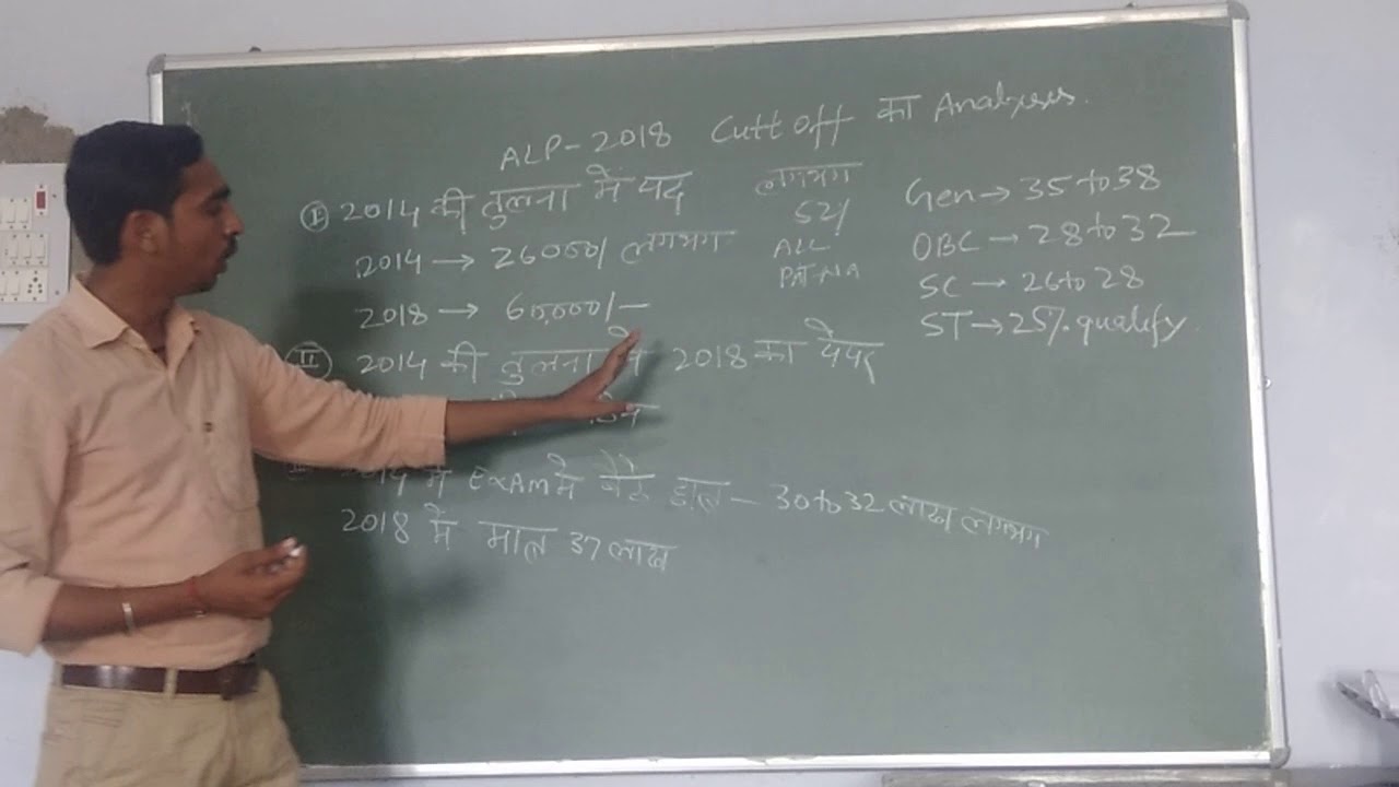 Loco pilot ka cut off - YouTube