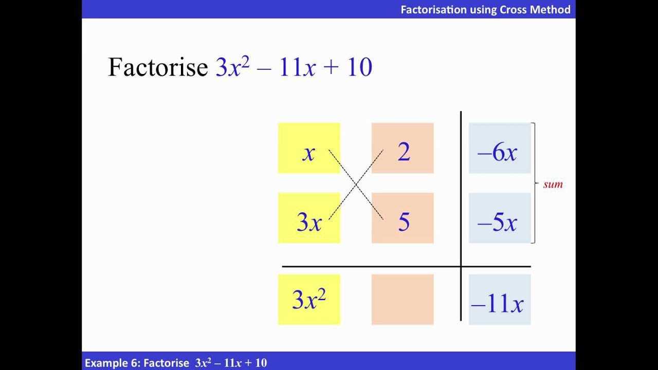 Factorisation (Cross Method) Example 6 - YouTube