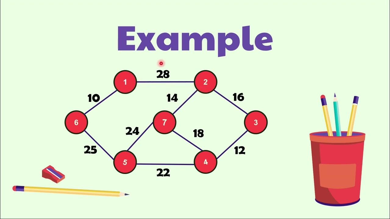 MST - Kruskal's Algorithm - YouTube