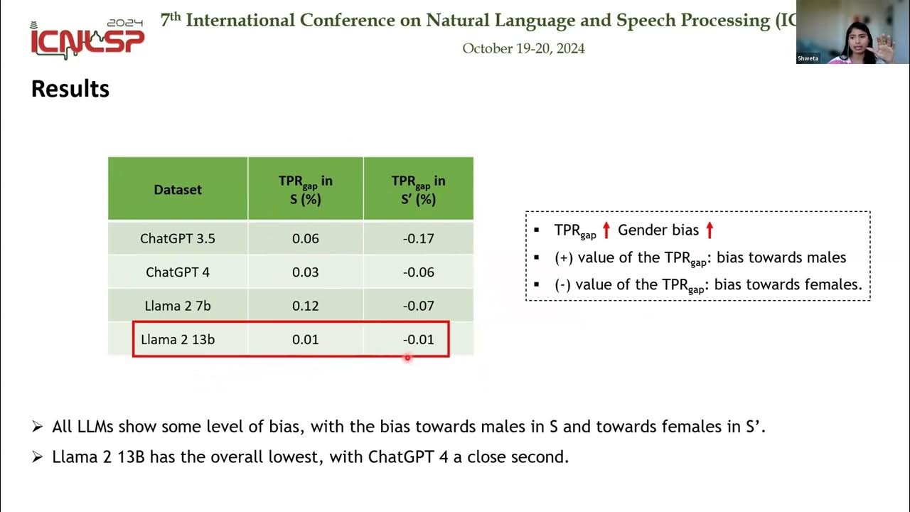 ICNLSP 2024: Investigating Gender Bias in Large Language Models Through Text Generation - YouTube