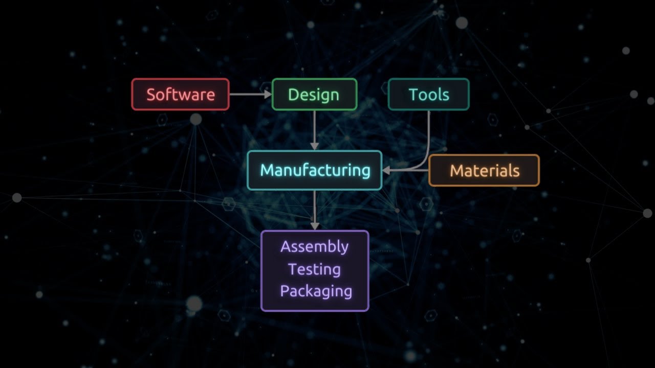 Semiconductor manufacturing - YouTube