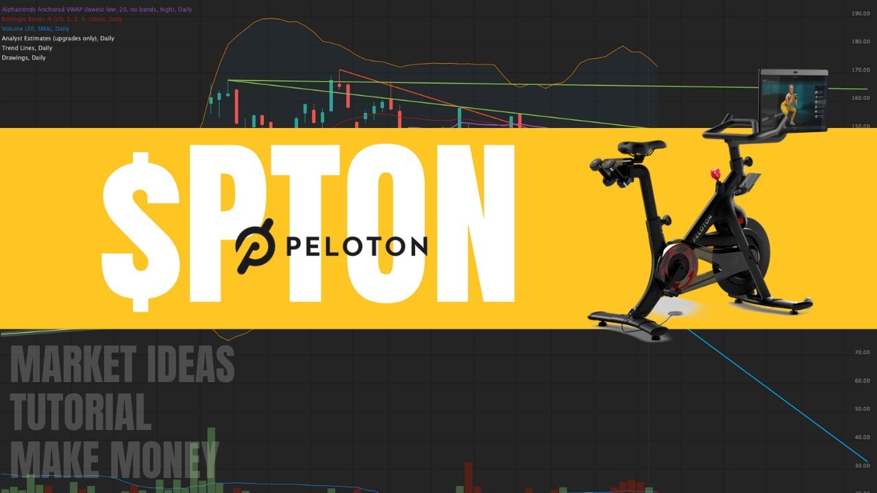 Peloton $PTON charts looks good | Technical Analysis | March 2021 - YouTube
