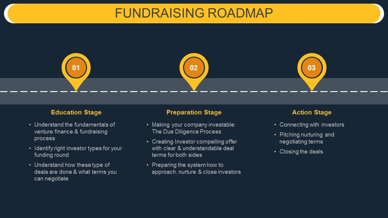 Fundraising Roadmap Animated PowerPoint Template - YouTube