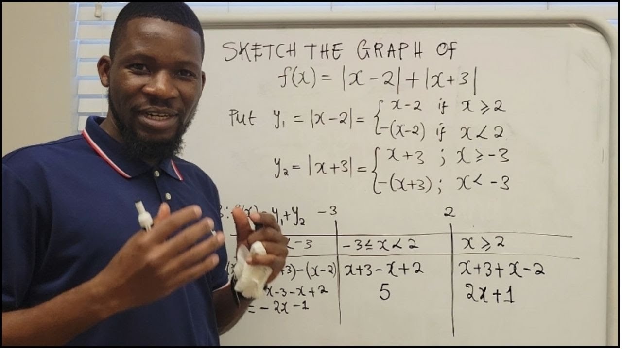 How to sketch the graph of the sum of absolute value functions - YouTube