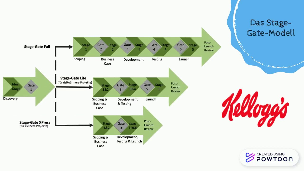 State Gate Modell - YouTube