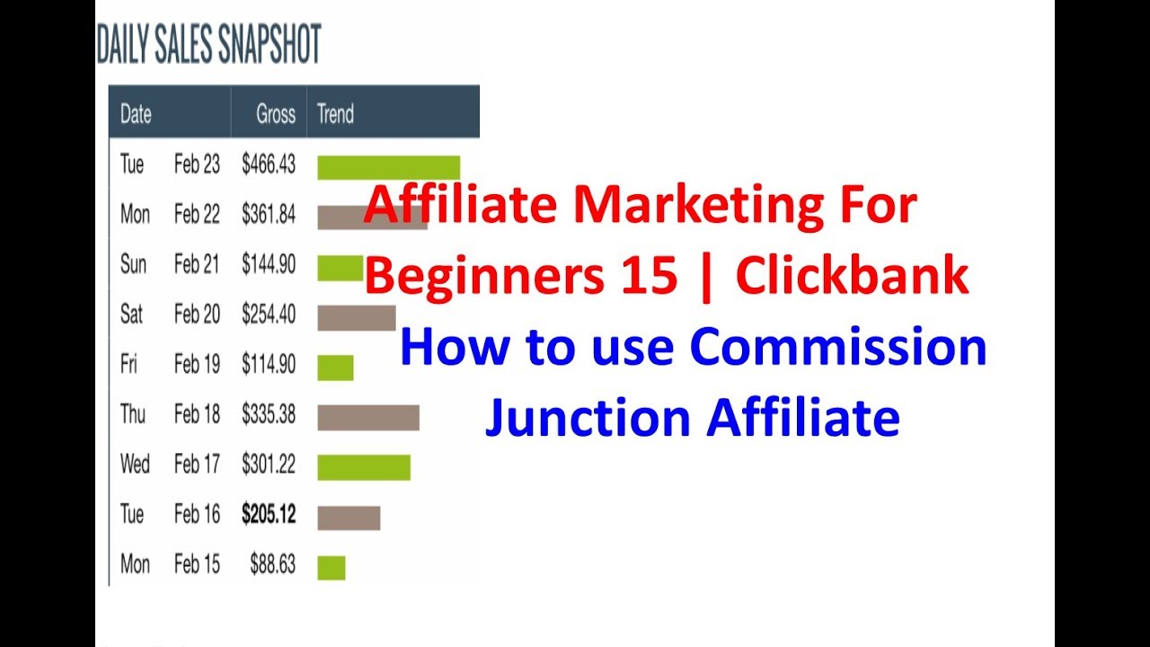 Affiliate Marketing For Beginners 15 | Clickbank | How to use ...