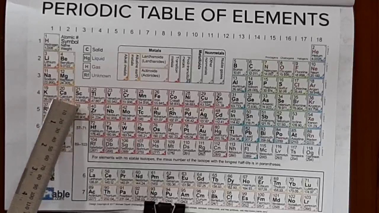Class 11 Chemistry Classification of elements and periodicity in ...
