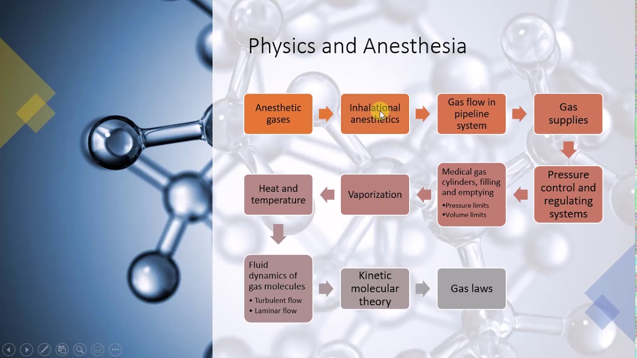 Lecture 1 Basics of Physics in relation to Anesthesia - YouTube
