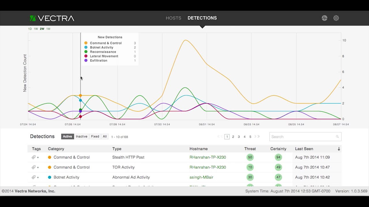 Introduction to the Detections Summary of the Vectra X-series User ...