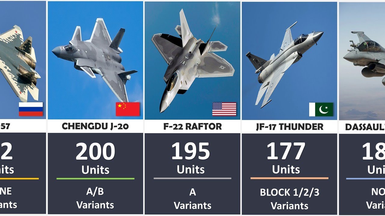 Top Fighter Jets Ever Built Ranked by Production Numbers - YouTube