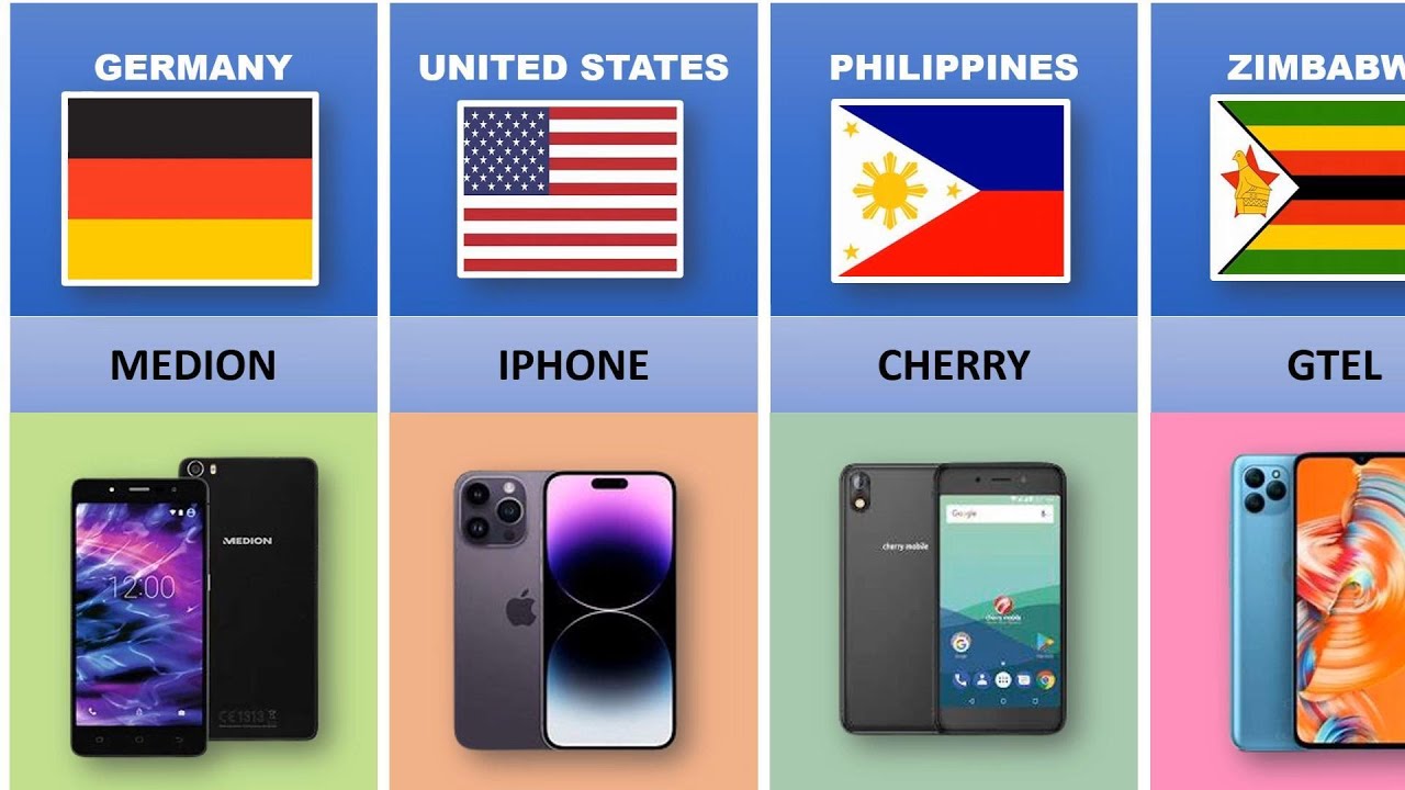 List Of All Mobile Phone Brands from Different Countries around the ...