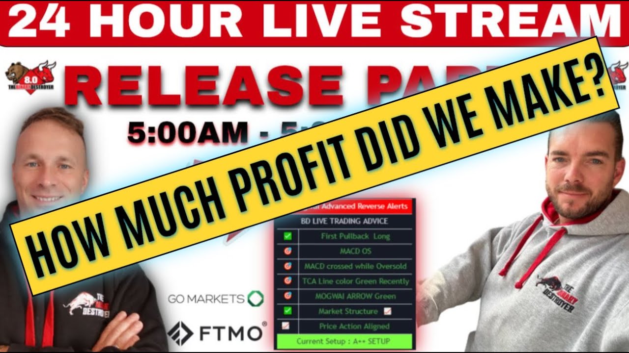 24 Hour Live Stream - Results!!! - YouTube