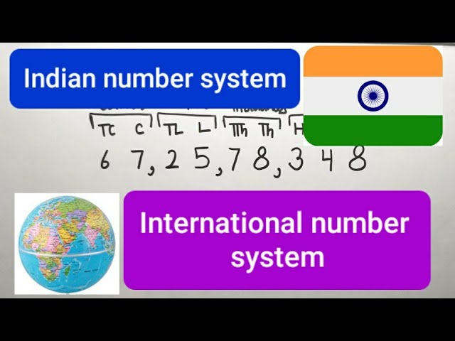 Native American Number System