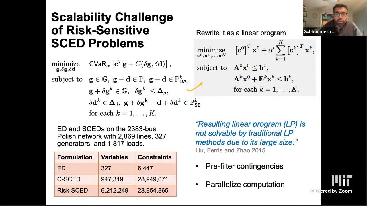 Subhonmesh Bose: Risk-Sensitive Market Design for the Power Grid - YouTube
