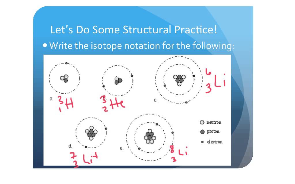 Counting Subatomic Particles - YouTube