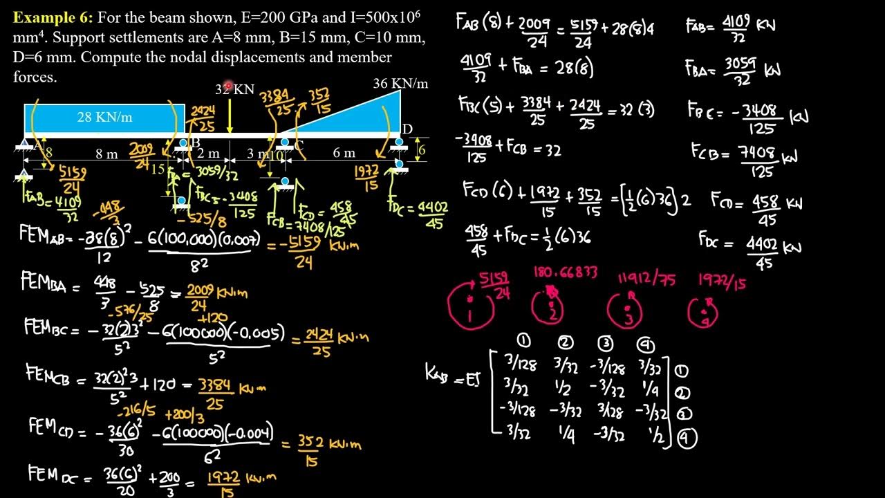 MATRIX STRUCTURAL ANALYSIS BEAM EXAMPLE 16 - YouTube