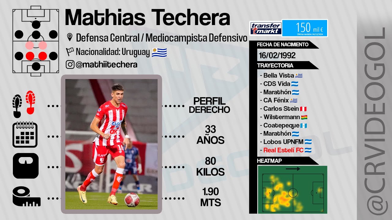 Mathias Techera | FUTBOLISTA | Defensa Central - YouTube