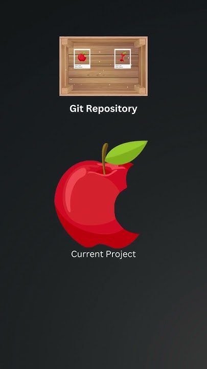 Git Explained in 30 Seconds: Quick and Easy Version Control Guide 🕒 ...