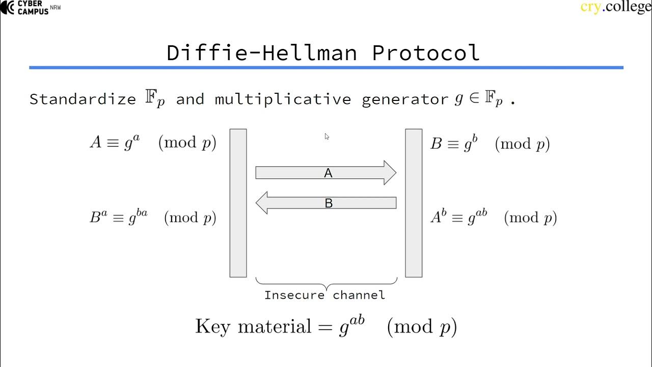 Finite Field Diffie Hellman - YouTube