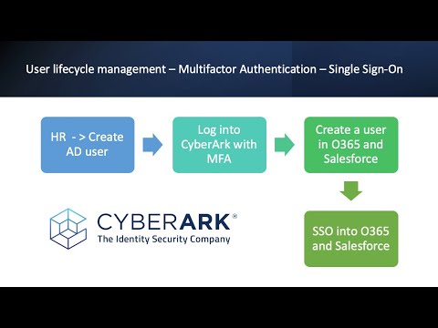 DEMO: CyberArk HR onboarding with MFA and SSO - YouTube