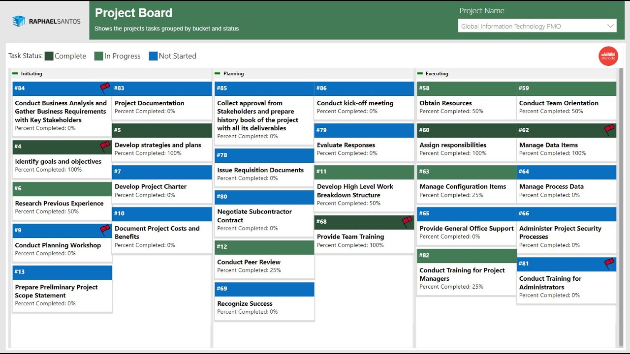 Planner Premium & Power BI: #077 - Visual Kanban Task Board - YouTube