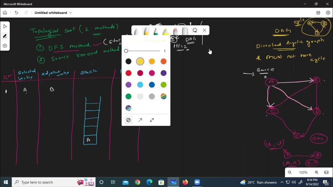 TOPOLOGICAL SORT PART -1 - YouTube