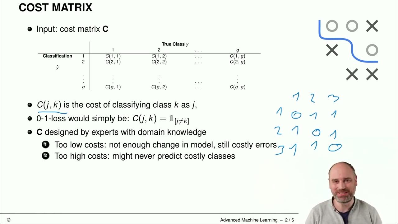 Advanced Machine Learning- Imbalanced Learning - Cost-Sensitive Learning 1 - YouTube