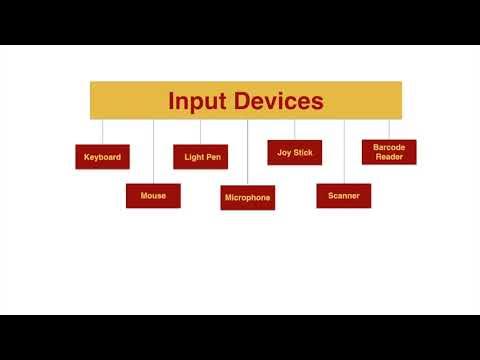 Input Devices Part-1 | Input device Definition | Keyboard - YouTube
