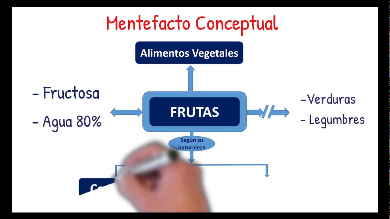 La magia de los Mentefactos - YouTube