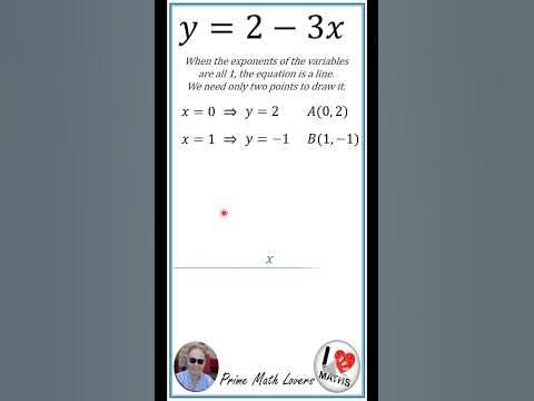 Graph the equation y=2-3x - YouTube